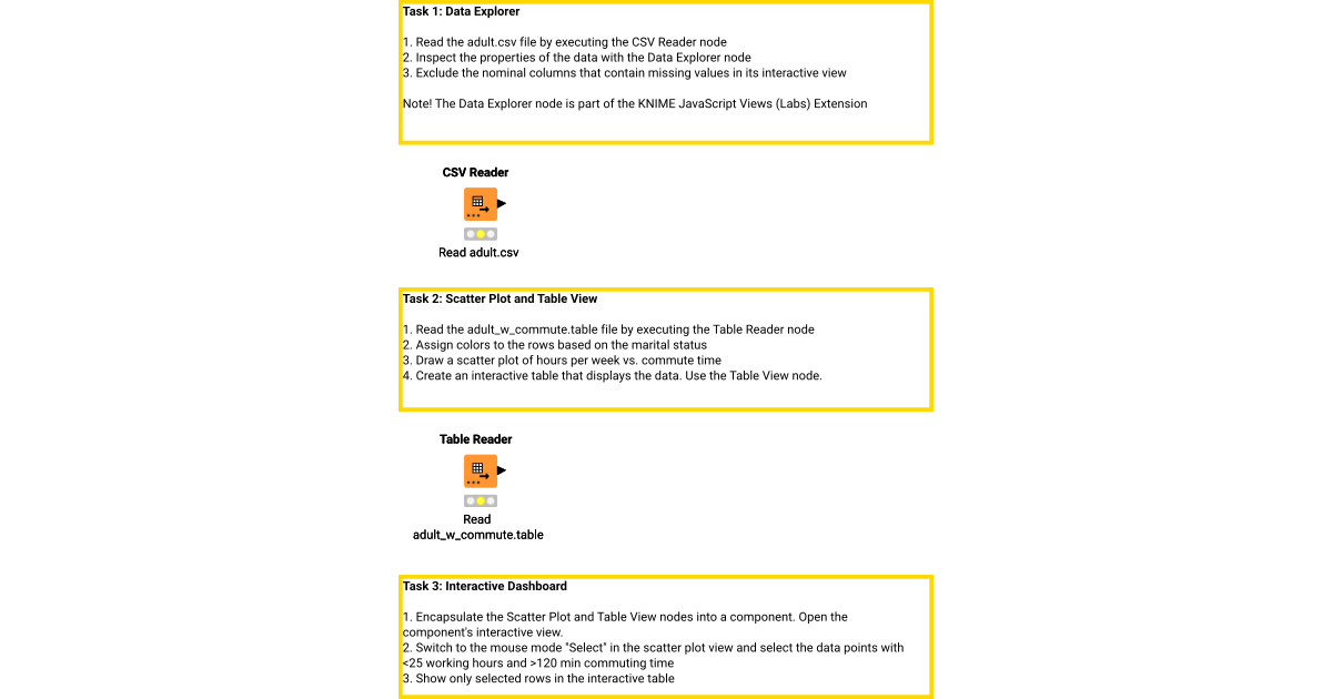 Visualization - Exercise – KNIME Community Hub