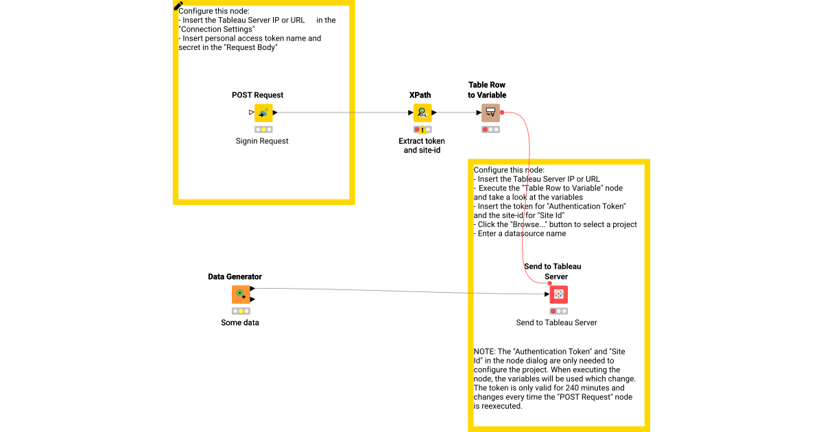 Tableau_Personal_Access_Token_auth_workaround – KNIME Community Hub