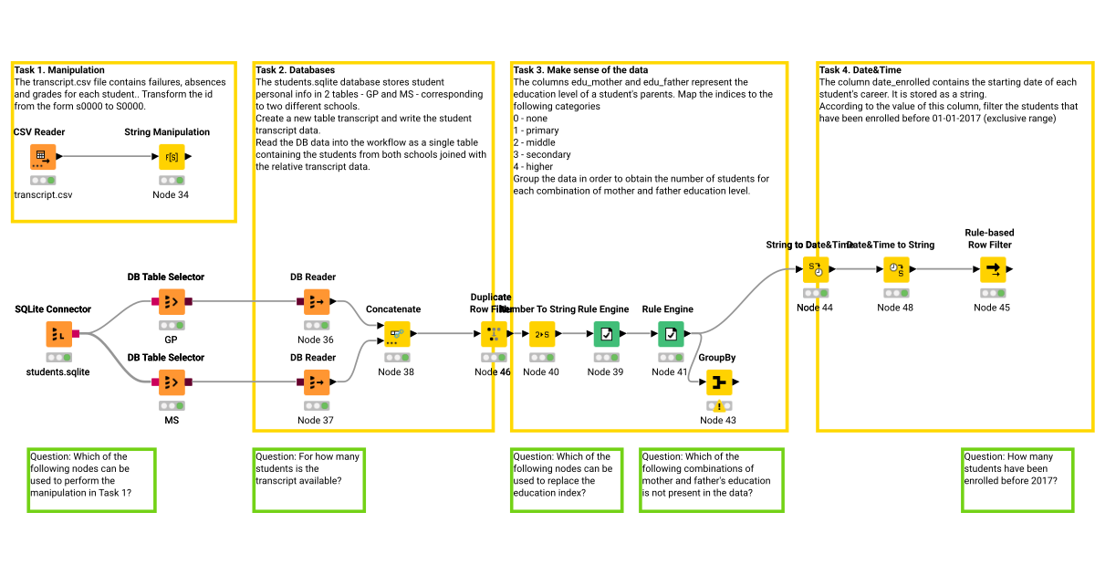 L1-DW Final Assessment Workflow – KNIME Community Hub