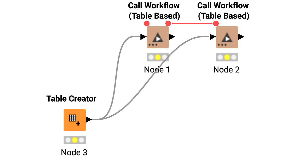 Call Workflow – KNIME Community Hub