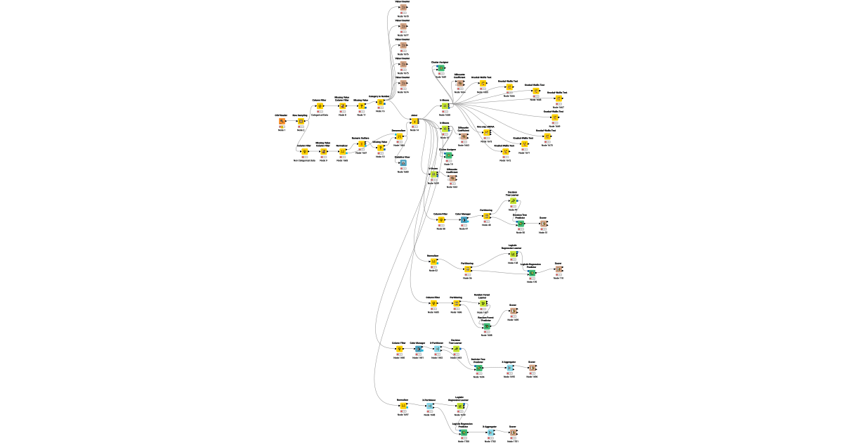 Sample Workflow Knime Community Hub 