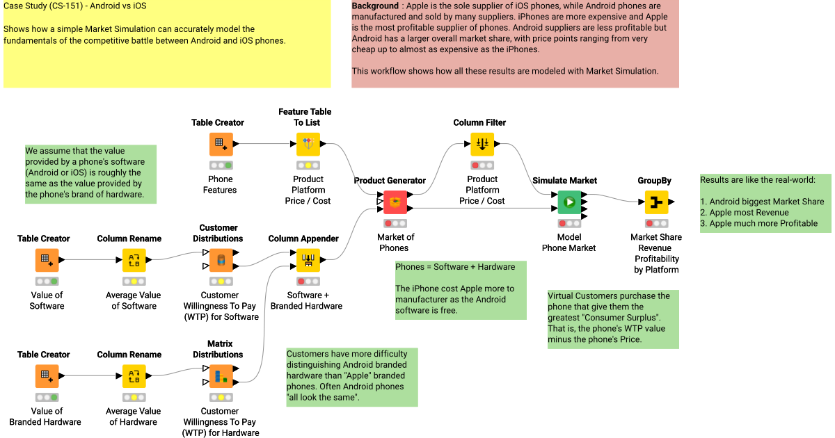 01_Android_vs_iOS – KNIME Community Hub