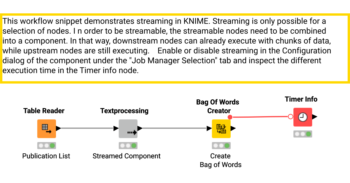 Streaming - Text Processing – KNIME Community Hub
