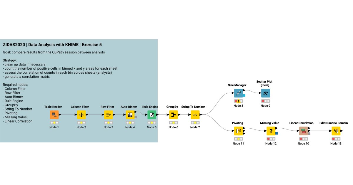 05-Inter-Observer Comparison (Solution) – KNIME Community Hub 05-Inter-Observer Comparison (Solution) – KNIME Community Hub
