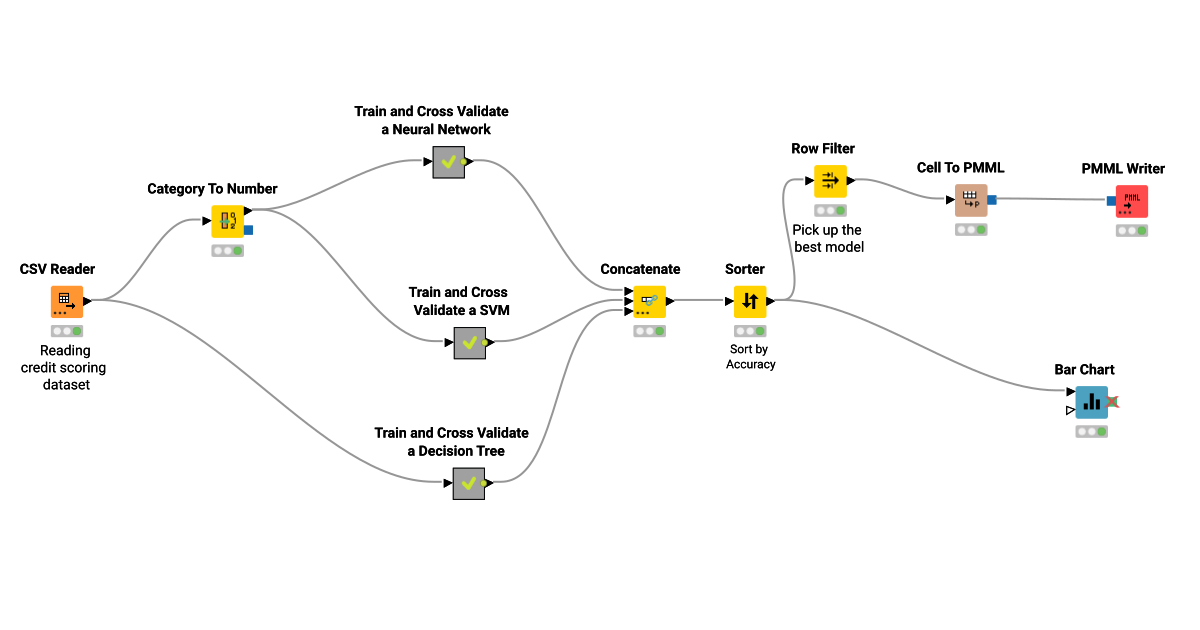 KNIME_AssesmentCreditScore – KNIME Community Hub