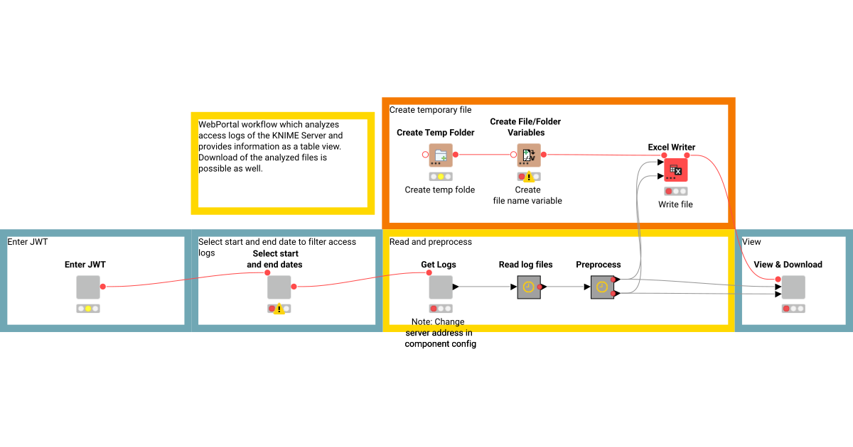 Parse and visualize access logs using a JWT – KNIME Community Hub