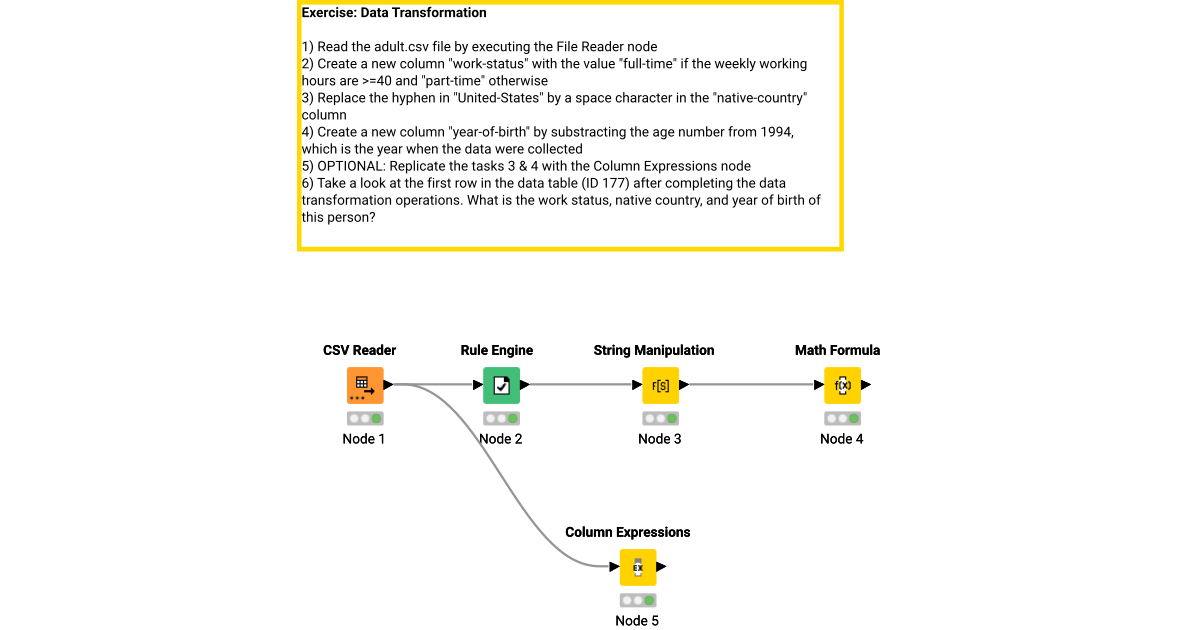 04 Data Transformation – KNIME Community Hub