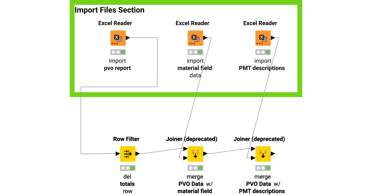 module 2 ch 03 lesson 03 Joiner Node – KNIME Community Hub