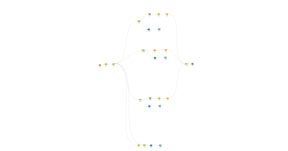 AI-PLNUPKendari-Clustering-PowerPlants – KNIME Community Hub