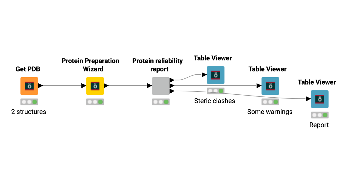 Protein structure reliability report – KNIME Community Hub