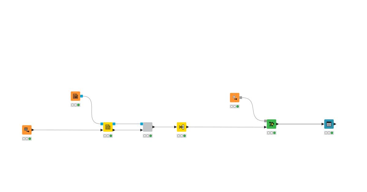 News relevance - Deployment(2) – KNIME Community Hub