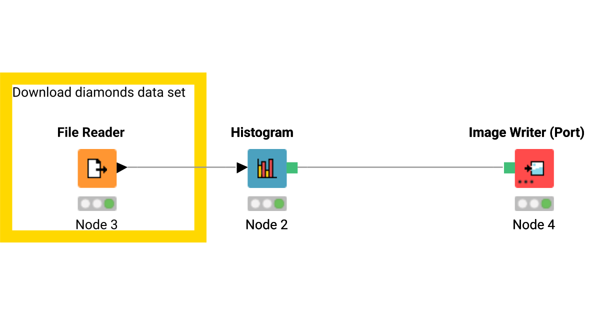 vis-diamonds2 – KNIME Community Hub