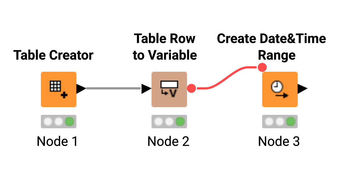 List all days between 2 dates – KNIME Community Hub