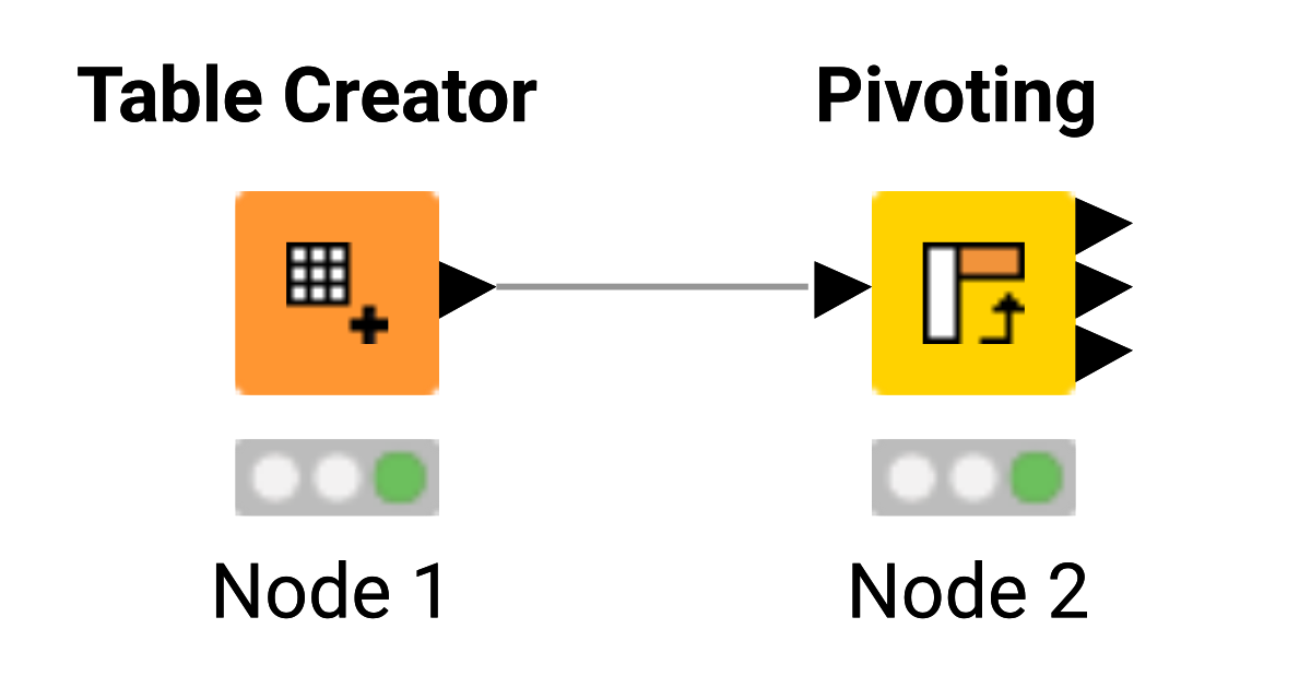 Data transforming - vertical to horizontal – KNIME Community Hub