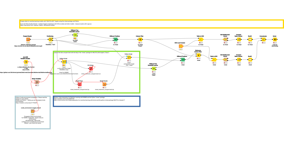 Prepare data for machine-learning models with "MULTICLASS" Targets using the vtreat package and ...