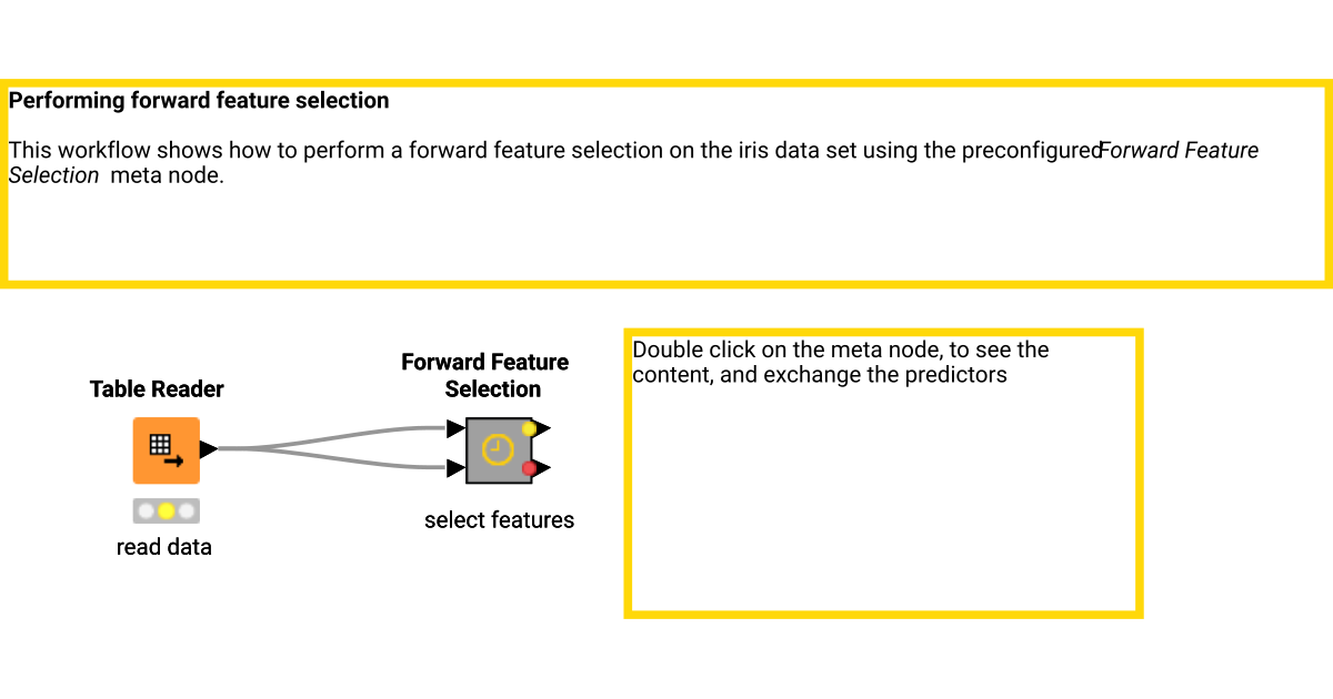 Performing a forward feature selection – KNIME Community Hub