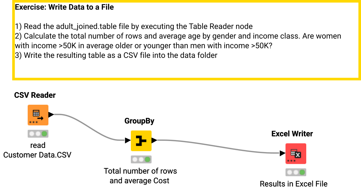 10 Write Data to a File – KNIME Community Hub