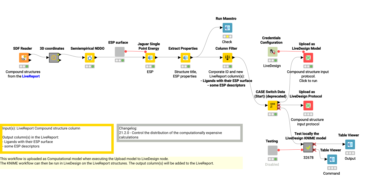 ESP surface – KNIME Community Hub