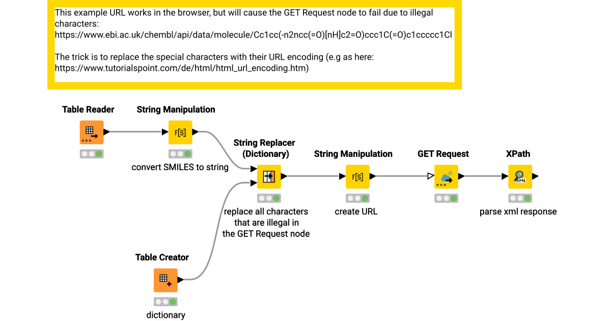 Retrieve ChEMBL ID from SMILES – KNIME Community Hub