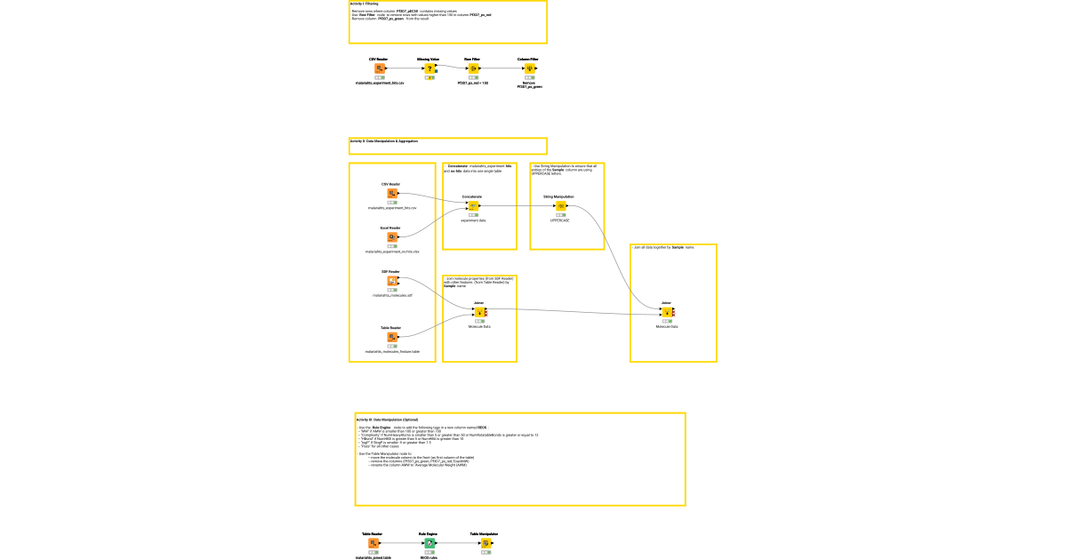 Data Manipulation – KNIME Community Hub