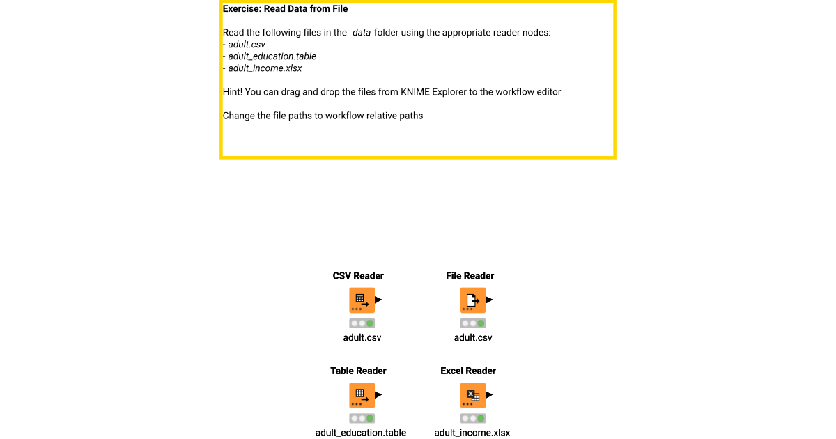 01 Read Data From File – KNIME Community Hub