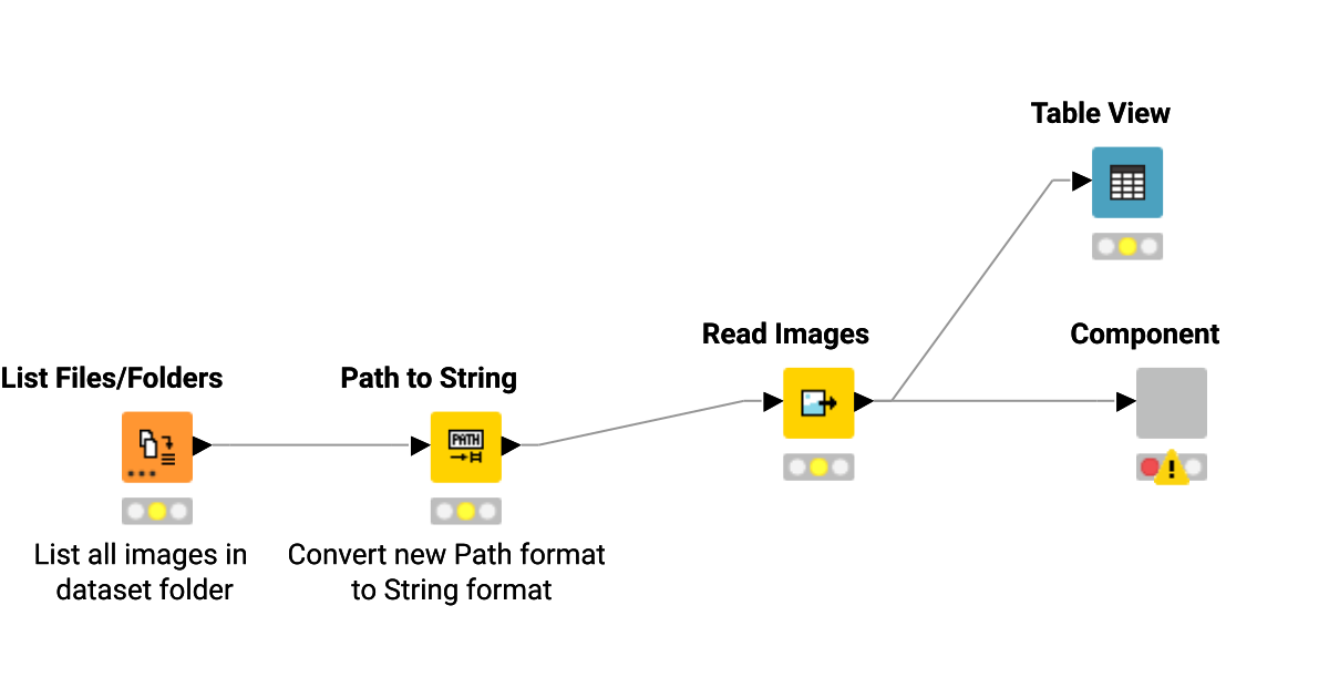 Image Dataset Visual Filtering - Solution – KNIME Community Hub