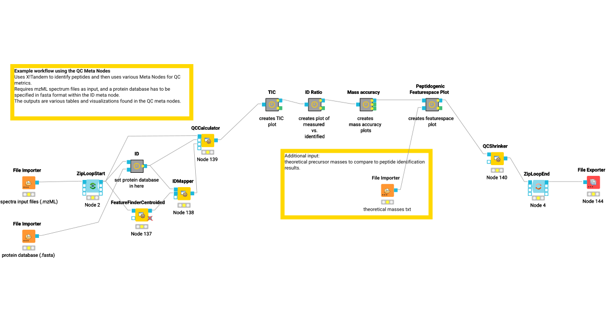 QC_with_OpenMS – KNIME Community Hub