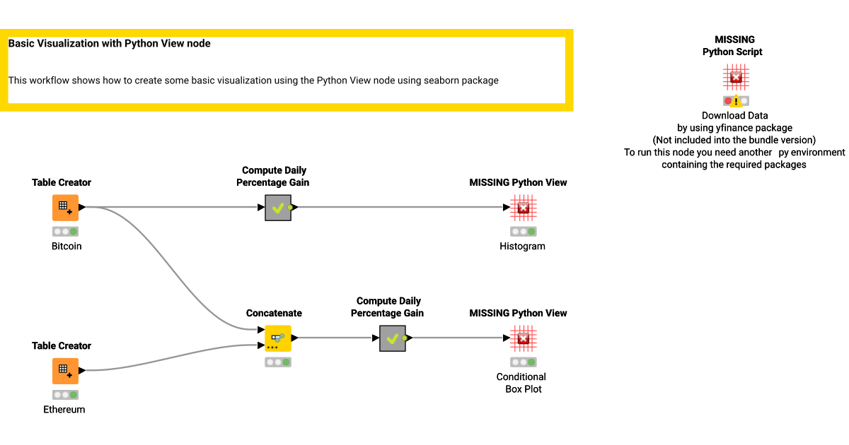 01_Basic_Visualizations_with_Python_View_node – KNIME Community Hub