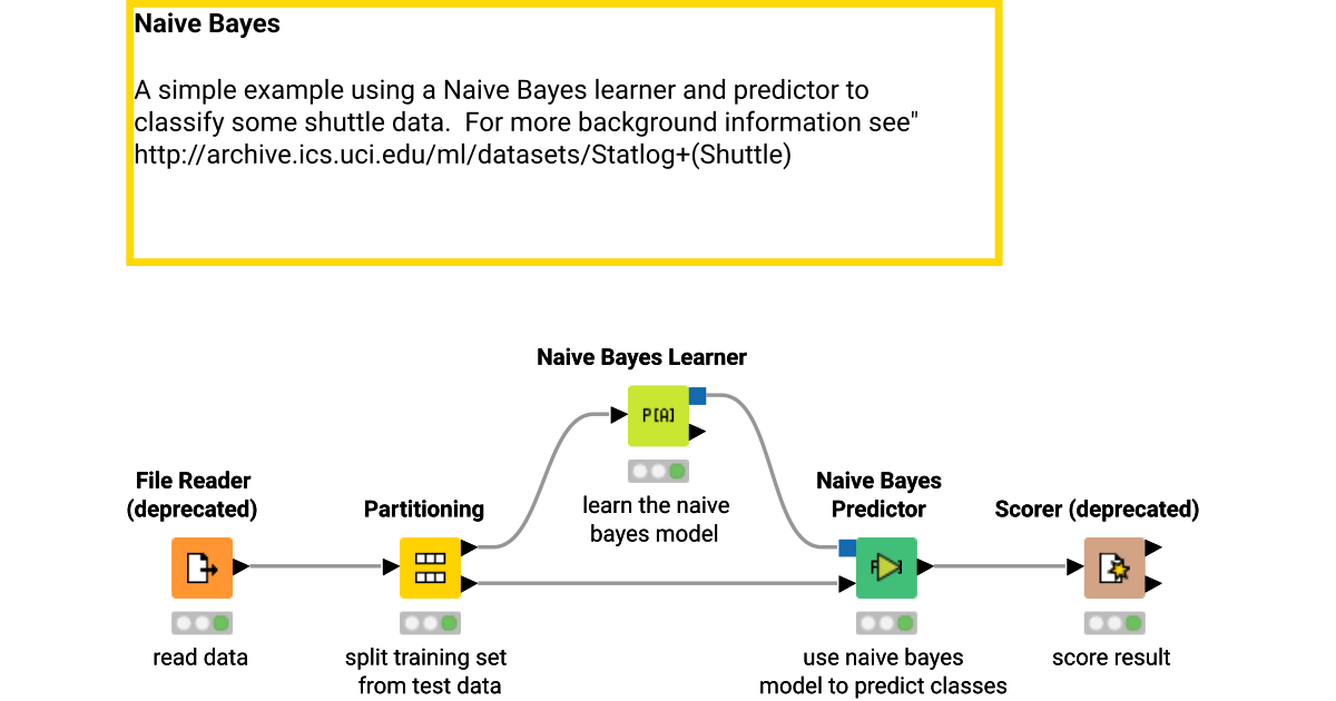 Naive Bayes – KNIME Community Hub