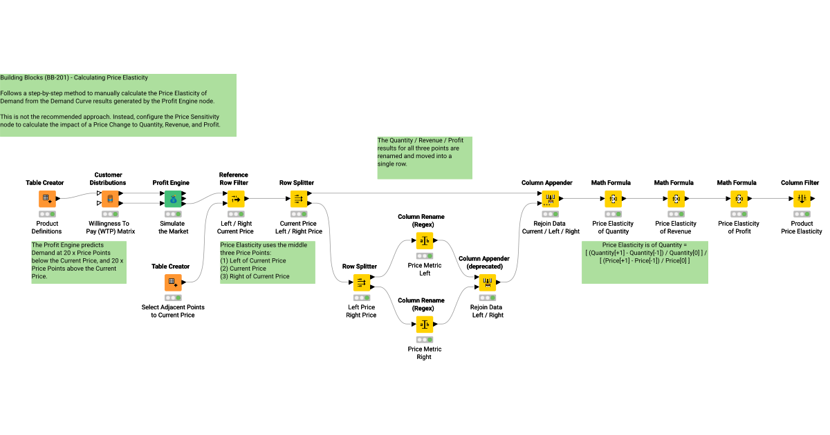 [Building Blocks] BB-201 Calculating Price Elasticity – KNIME Community Hub