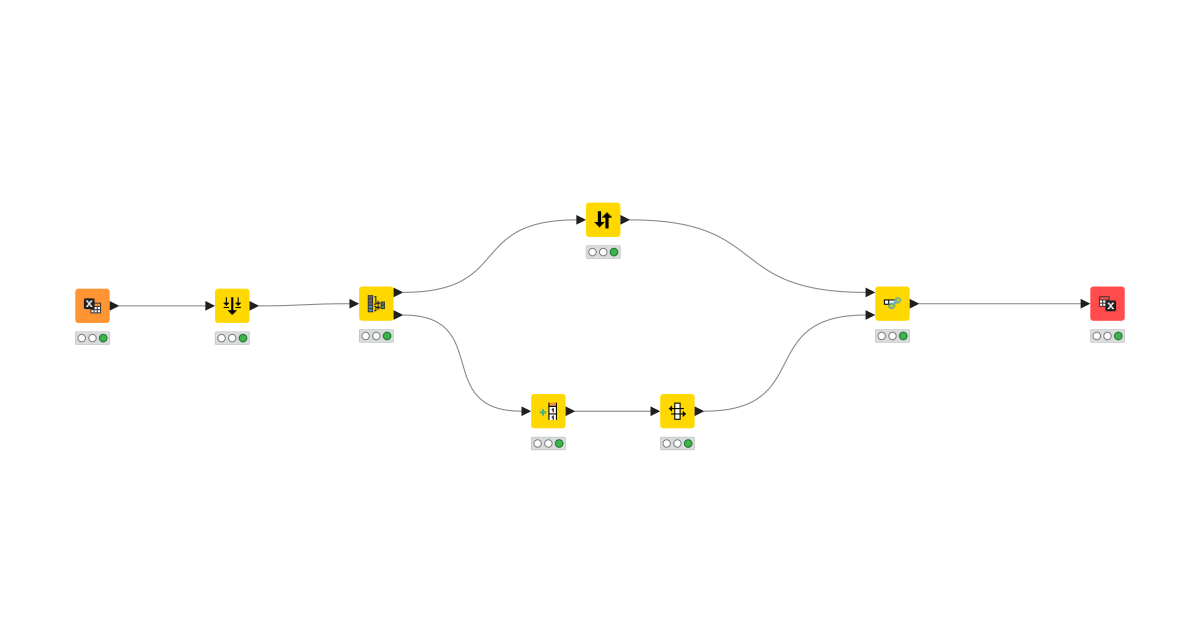 Calculate Totals (Multiple Files) – KNIME Community Hub