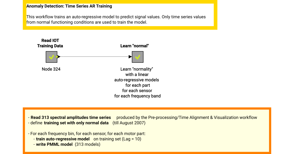 Anomaly Detection. Time Series AR Training – KNIME Community Hub