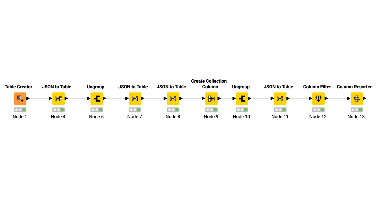 Extracting Json Fields Into Columns Knime Community Hub