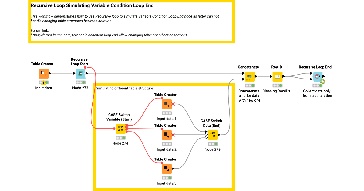 Recursive Loop Simulating Variable Condition Loop End Knime Community Hub
