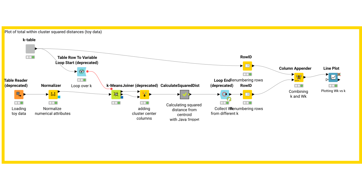 Elbow Method – KNIME Community Hub