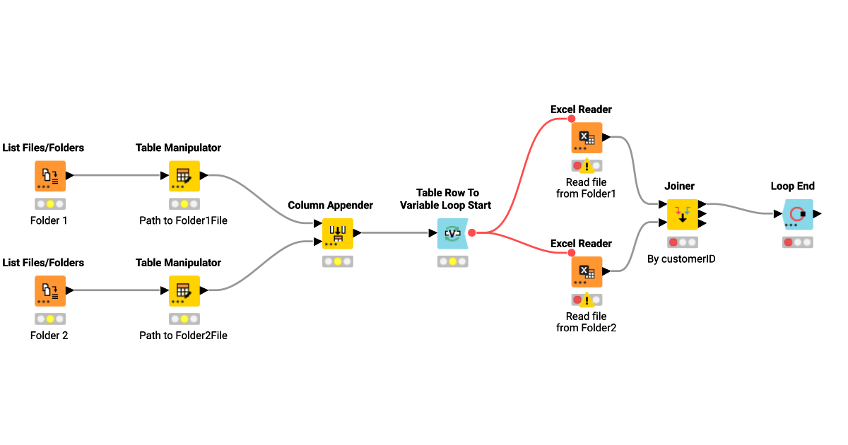 Loop Through File Pairs – KNIME Community Hub