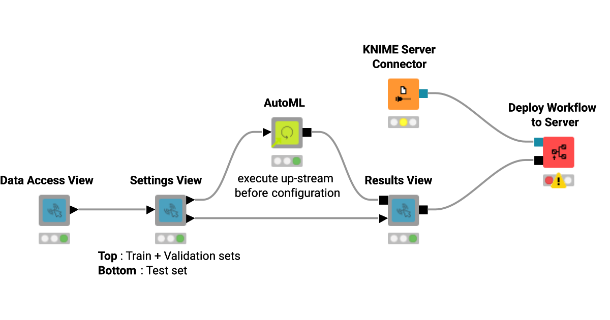 Automl Component Via Interactive Views Knime Community Hub