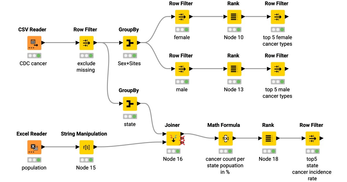 jKi3 – KNIME Community Hub
