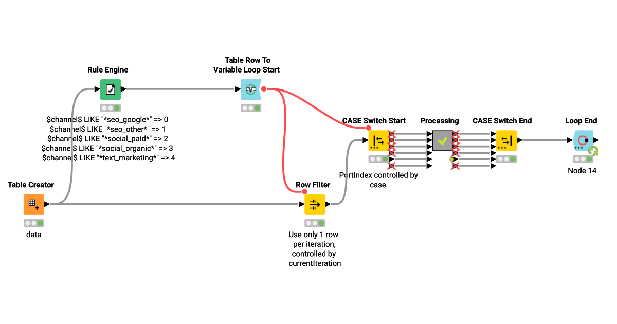 Case Switch example – KNIME Community Hub