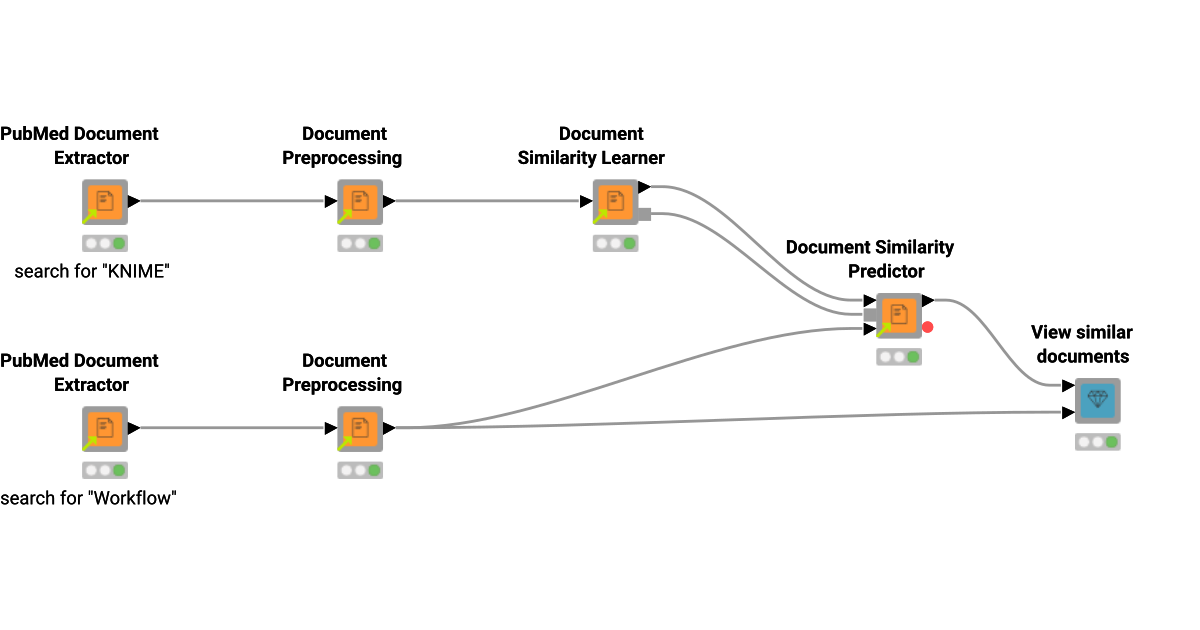 Document Similarity Prediction – KNIME Community Hub