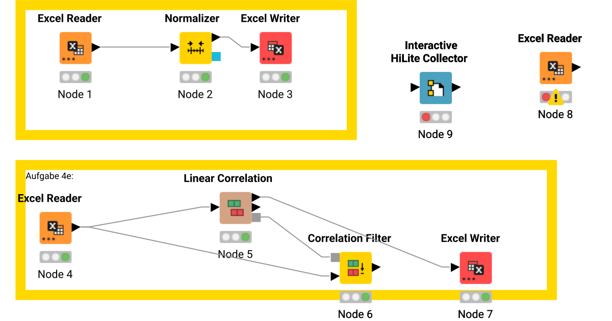 Gruppenprojekt – KNIME Community Hub