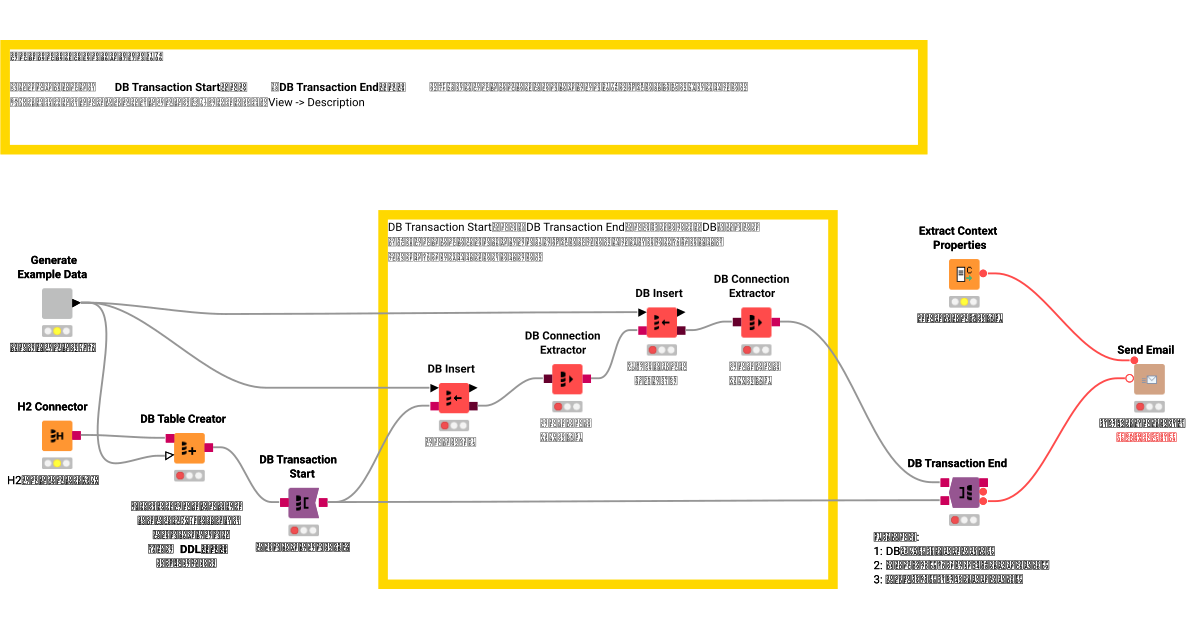 データベースのトランザクション処理 – KNIME Community Hub