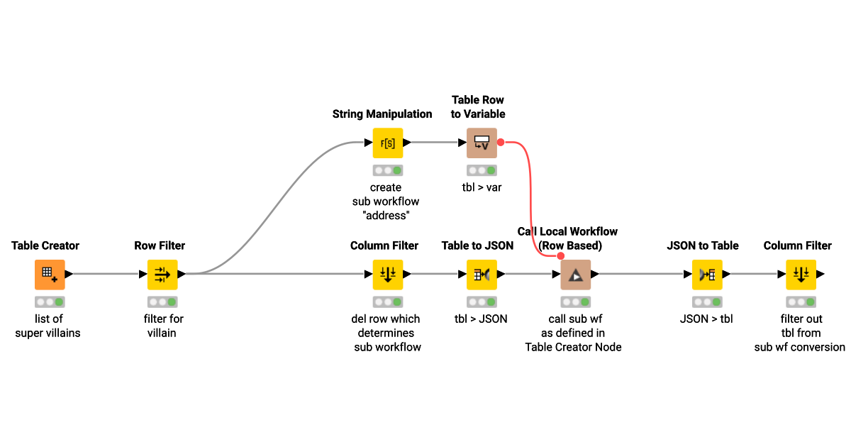 main workflow – KNIME Community Hub