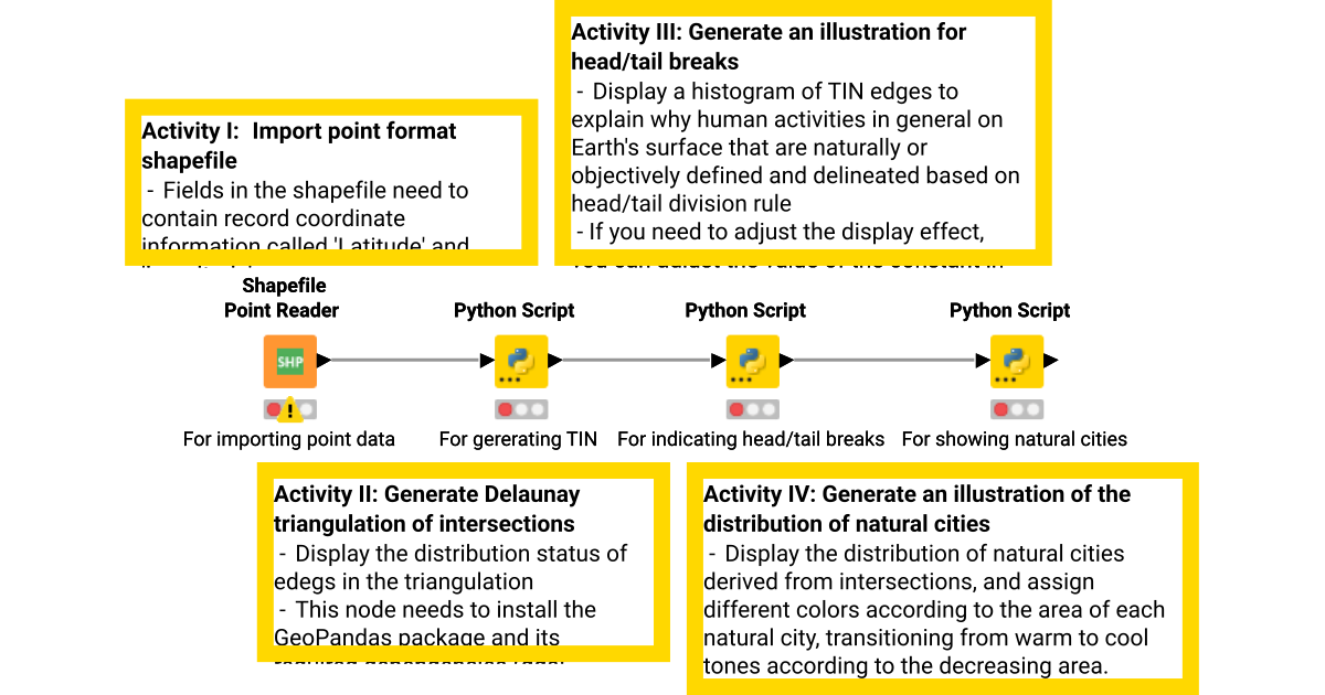 Process – KNIME Community Hub