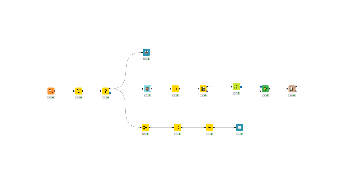 Kelompok 9_KNIME – KNIME Community Hub