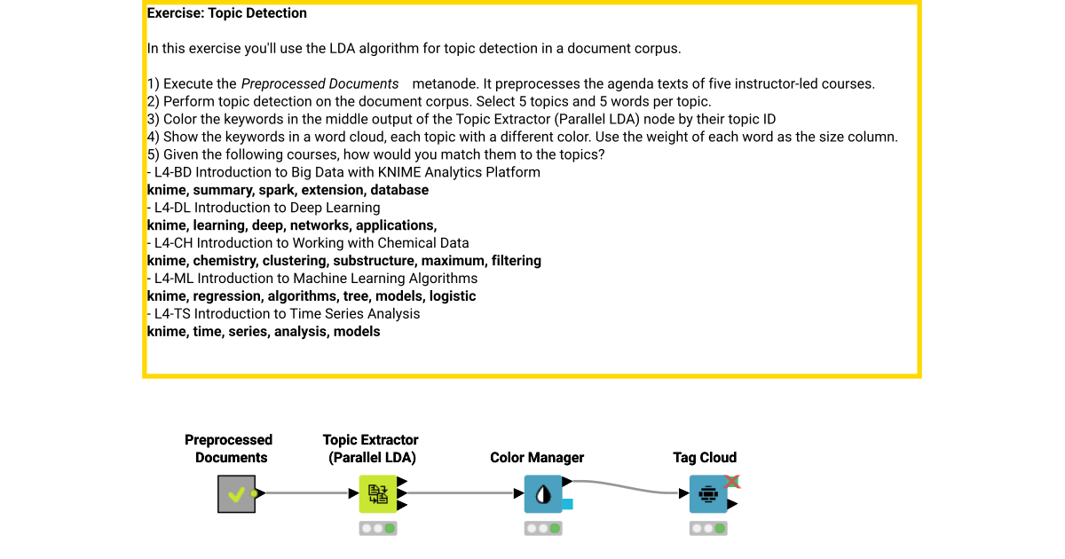 08 Topic Detection – KNIME Community Hub