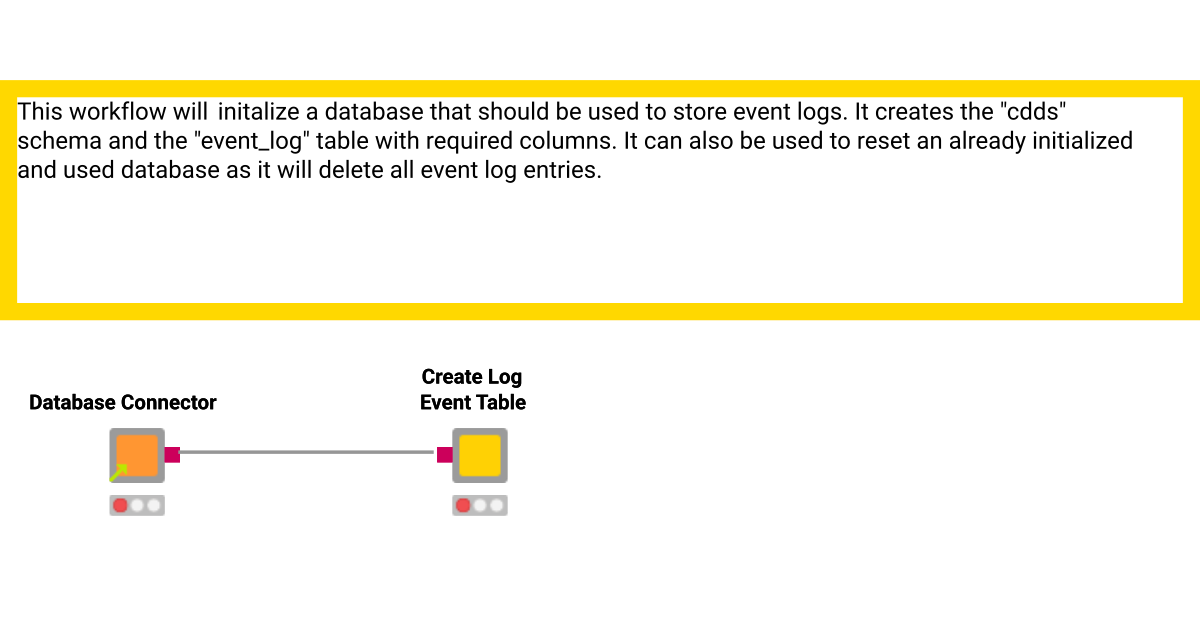 Initialize Event Logging Database Knime Community Hub