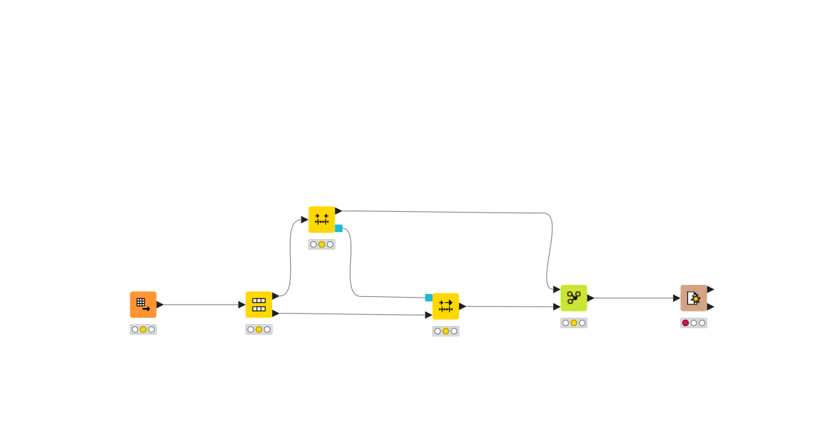 01_kNN – KNIME Community Hub