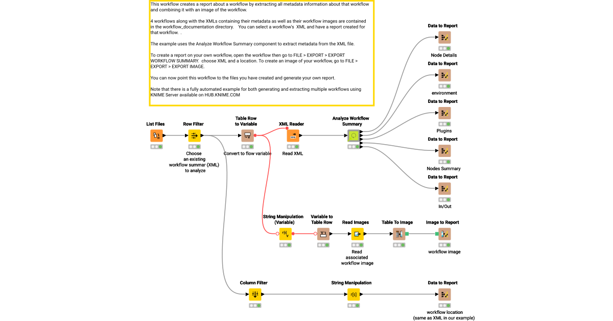 Generate Workflow Metadata Overview Report – KNIME Community Hub