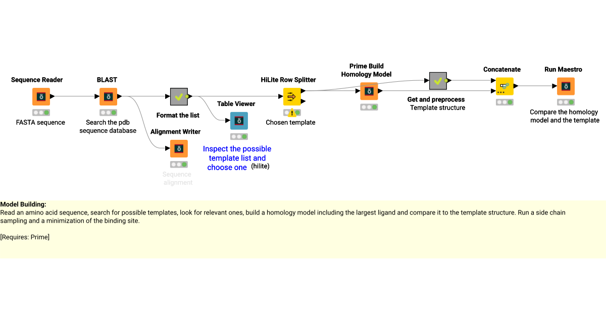 Protein Model Building – KNIME Community Hub